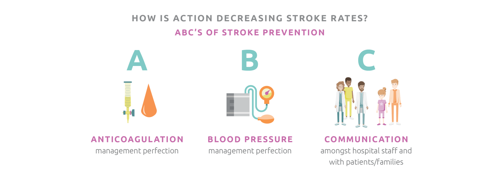 About ACTION – myactioneducation.org
