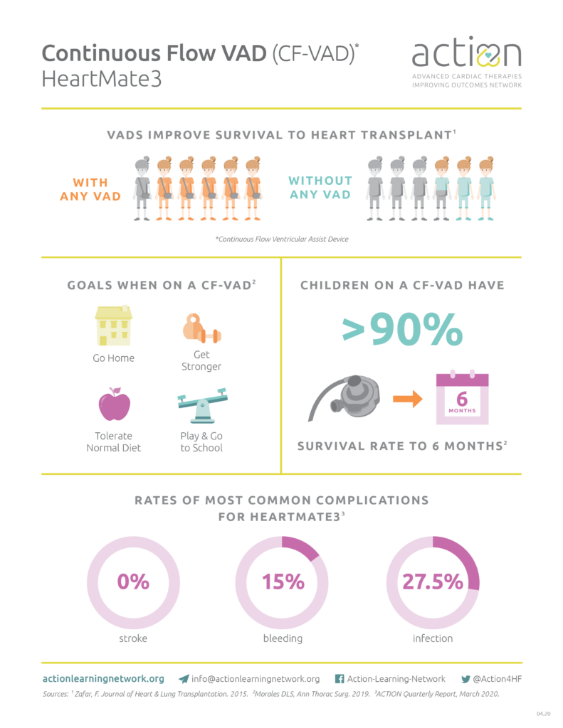 HeartMate 3™ LVAD Patient/Family Content – myactioneducation.org