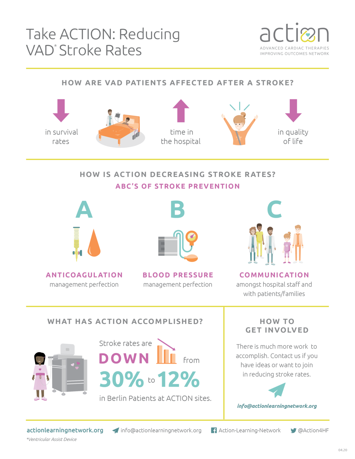 Medtronic HVAD System Overview – myactioneducation.org