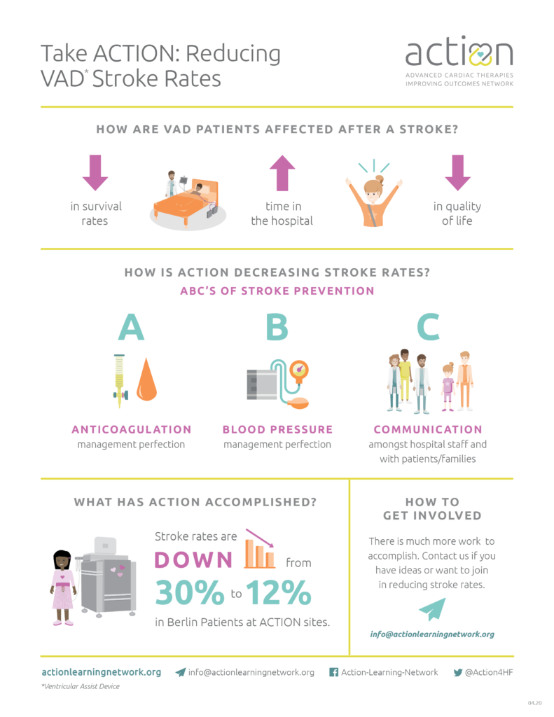 Medtronic HVAD System Overview – myactioneducation.org