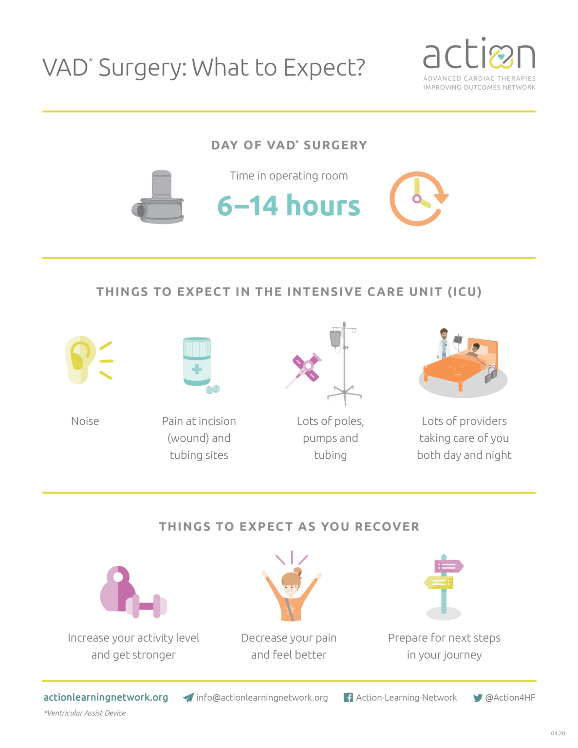 HeartMate 3™ LVAD Patient Landing – myactioneducation.org