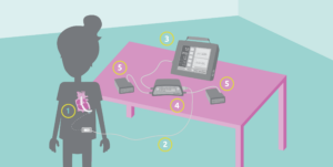 Medtronic HVAD System Overview – myactioneducation.org