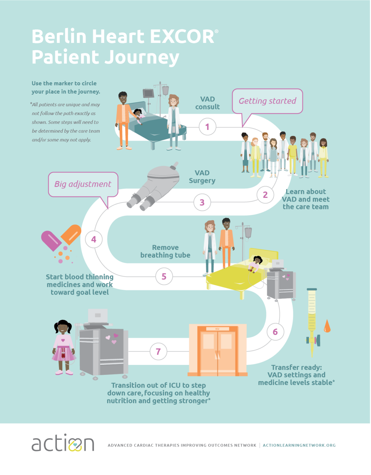 Berlin Heart EXCOR® Patient/Family Content – myactioneducation.org