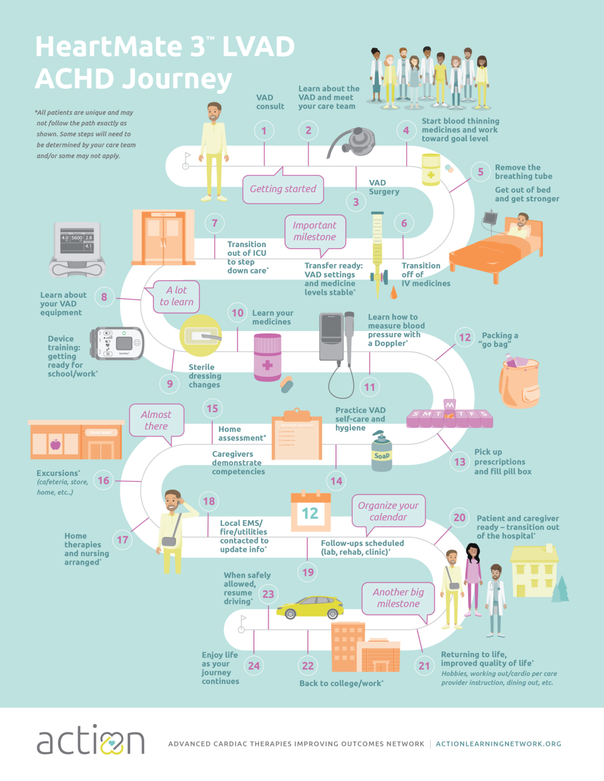 Module One: Understanding Your Diagnosis – myactioneducation.org