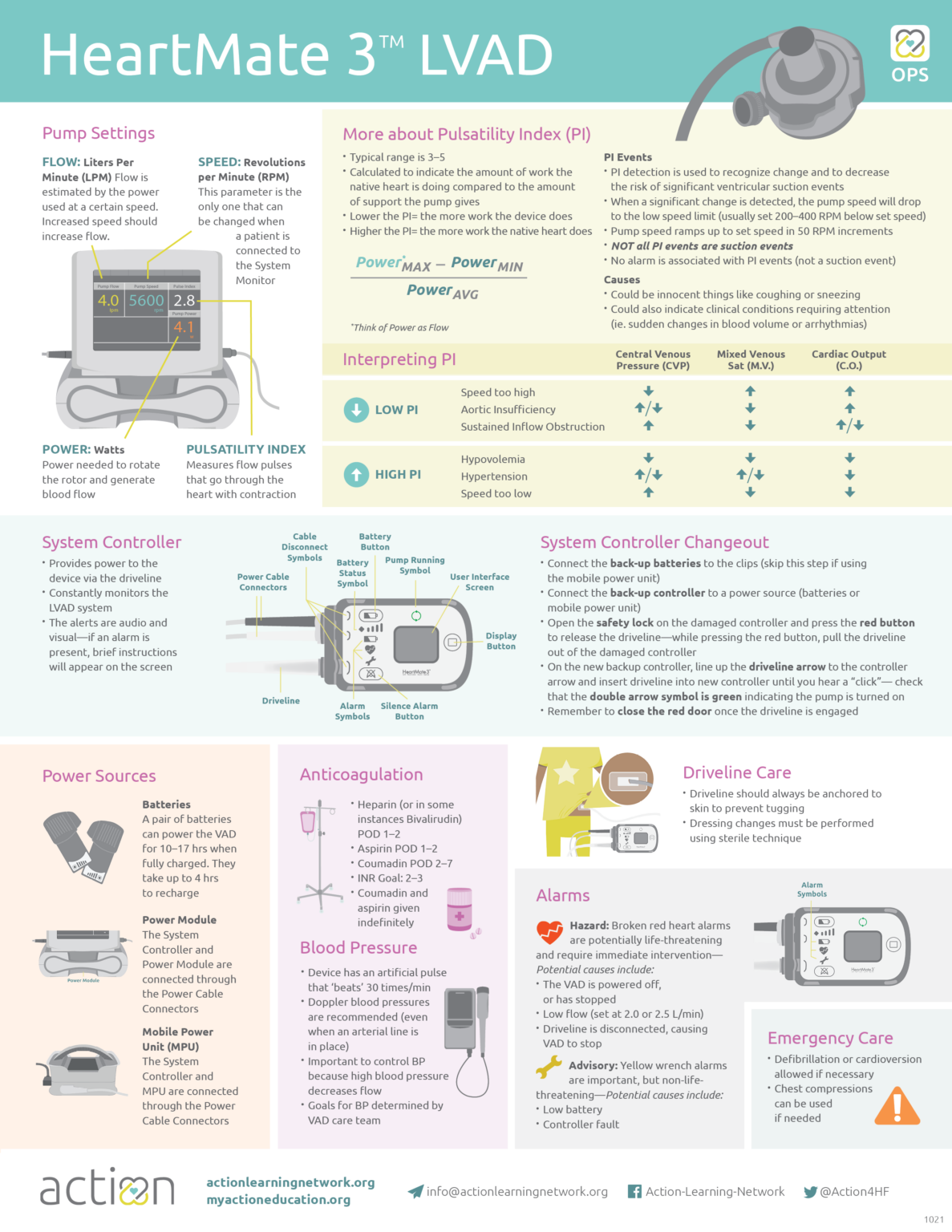 HeartMate 3™ LVAD Training – myactioneducation.org