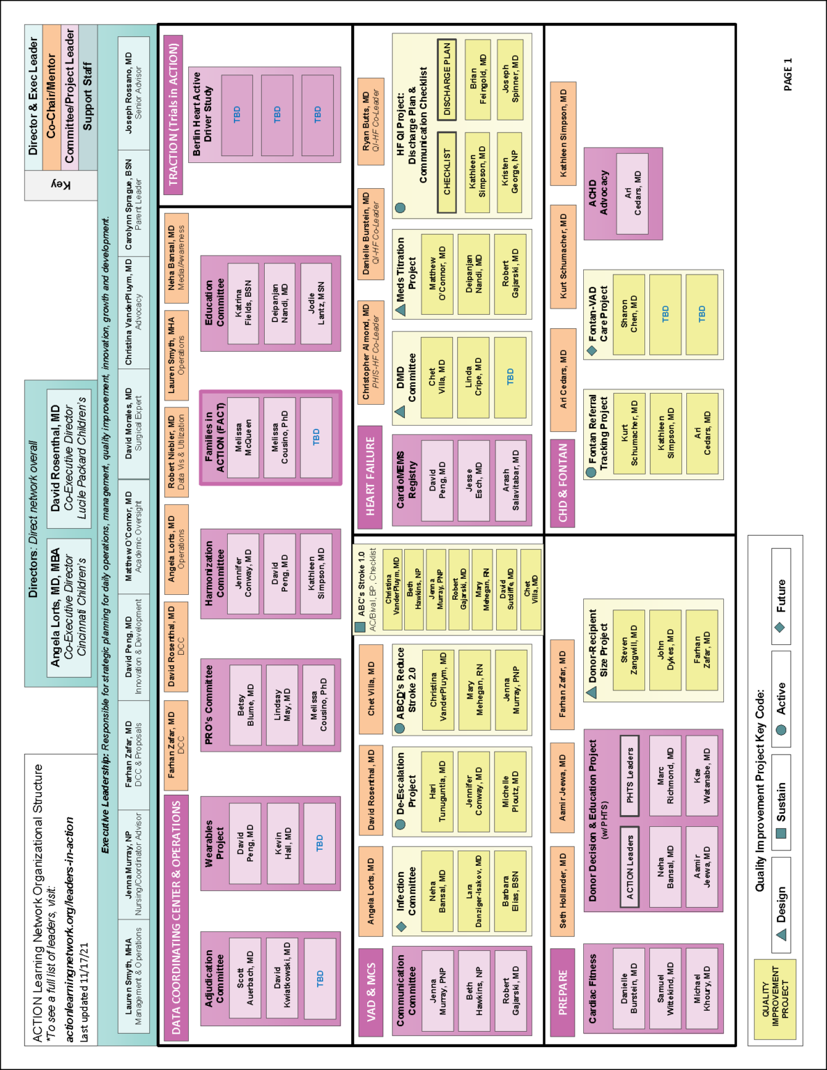 About ACTION – myactioneducation.org
