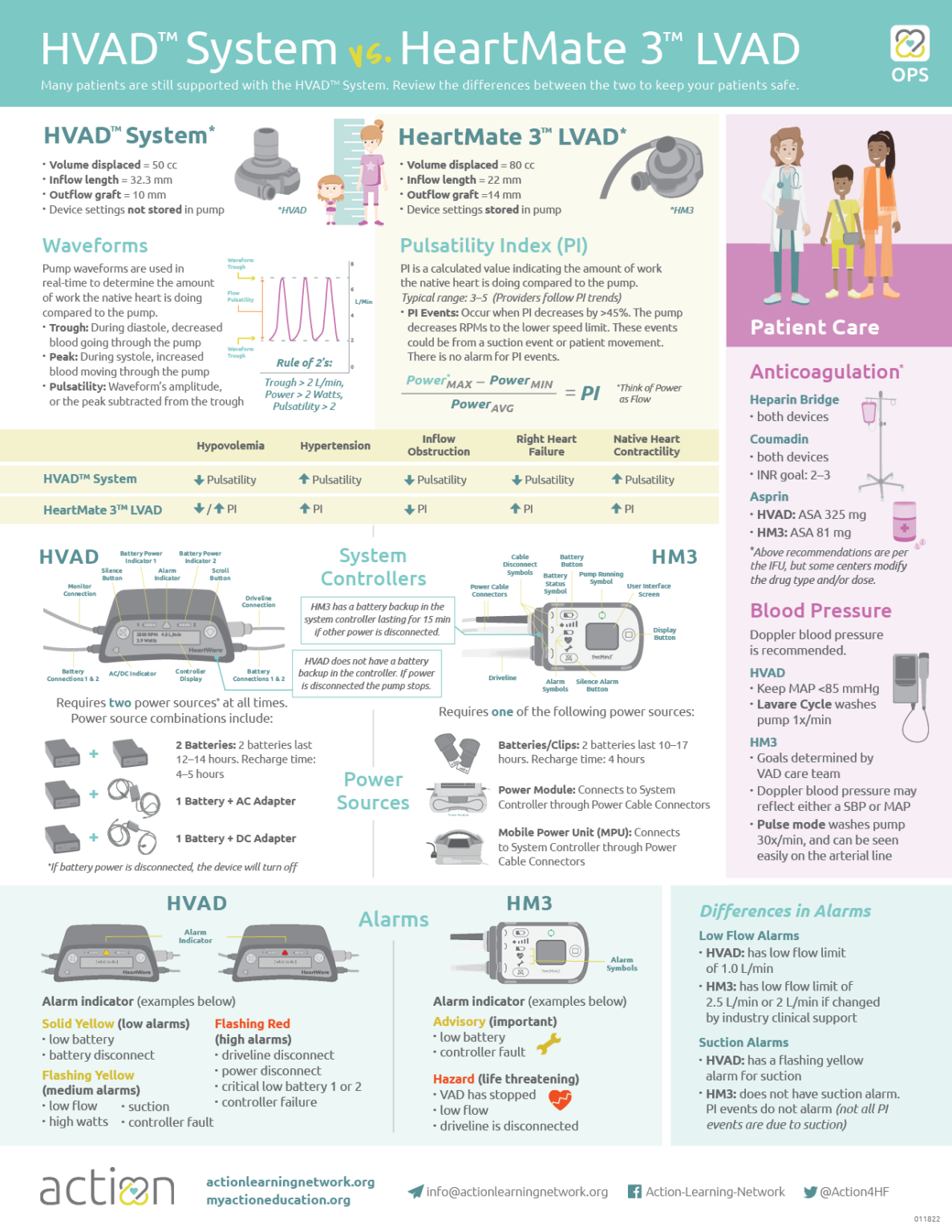 HeartMate 3™ LVAD Training – myactioneducation.org