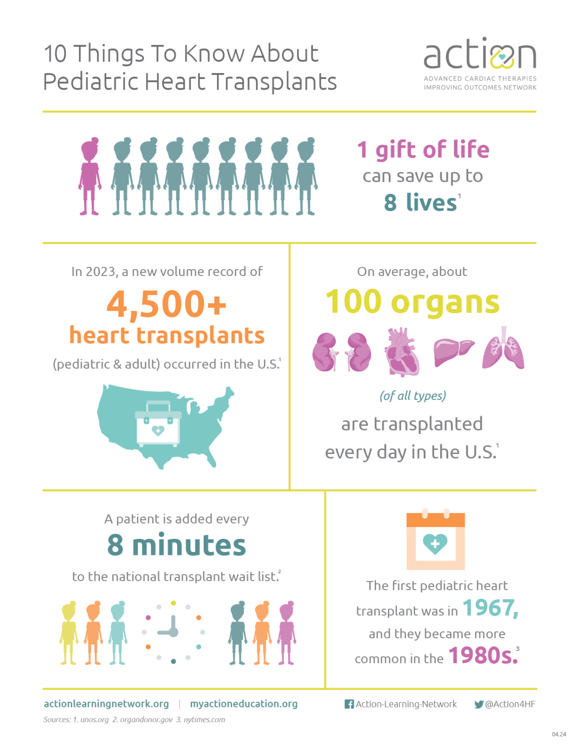 Module Three: Knowing Your Device and Understanding Surgery ...