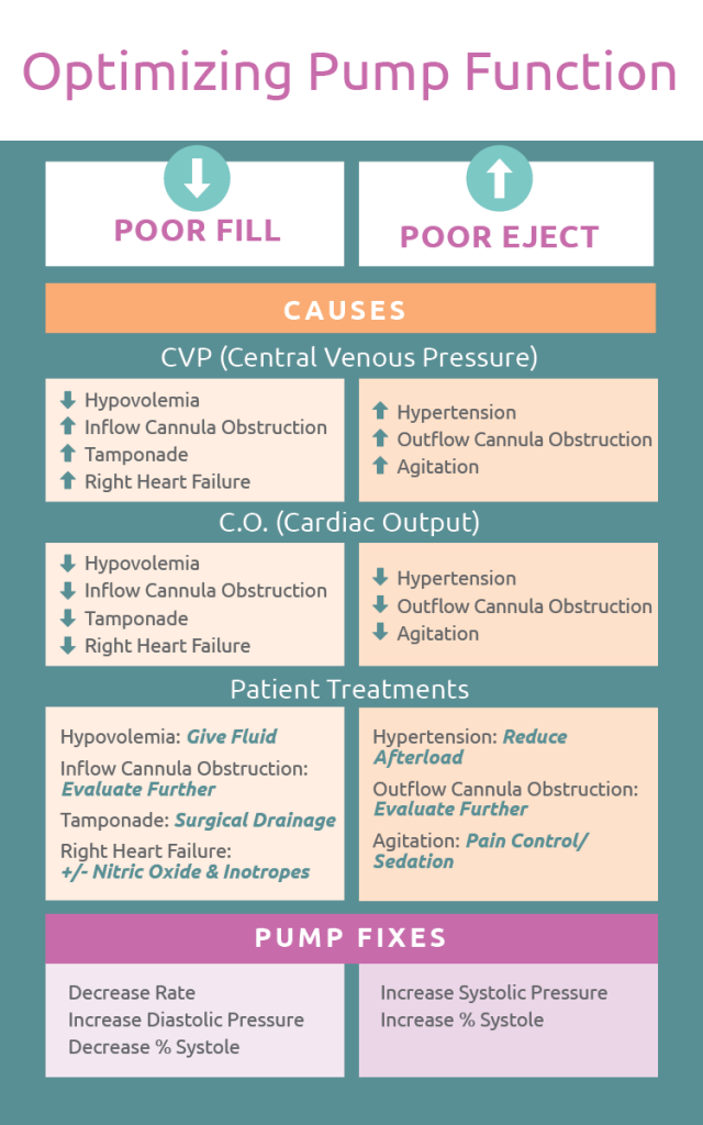 EmergencyCare-BerlinHeart – myactioneducation.org
